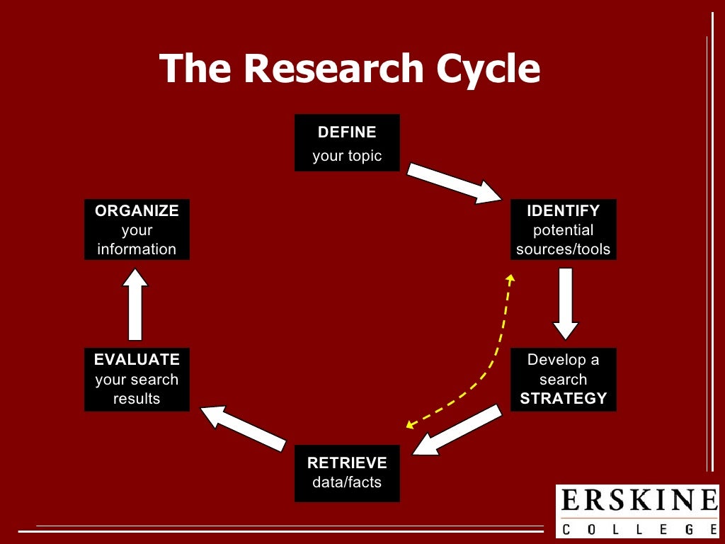 Research Cycle