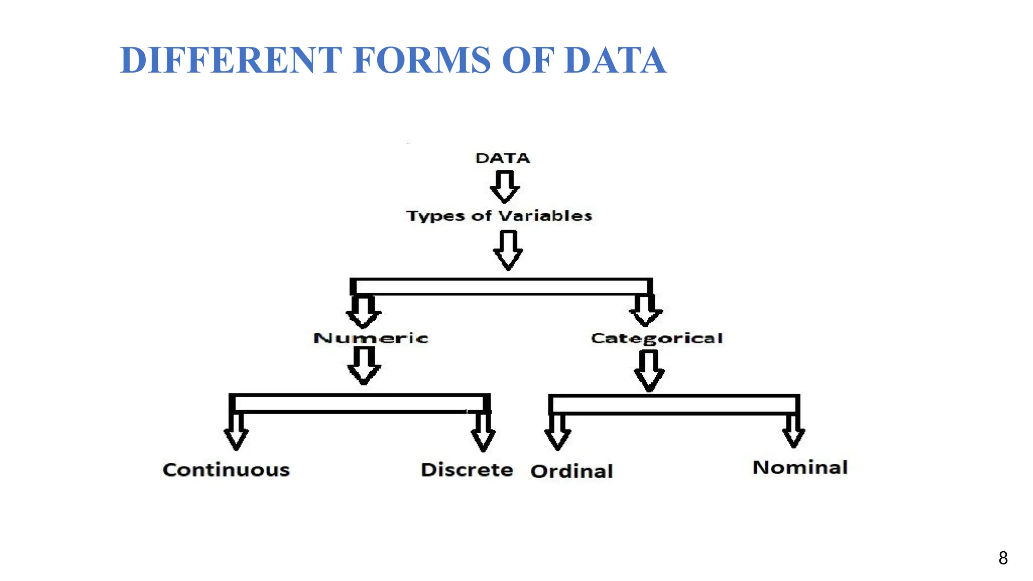 Presentation On Data In Machine Learning Pptx