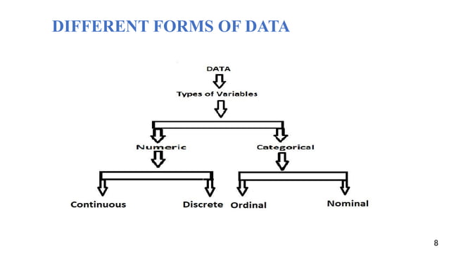 Presentation on Data in Machine Learning.pptx