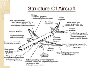 HAL TAD KANPUR (AVRO DEPARTMENT) | PPTX