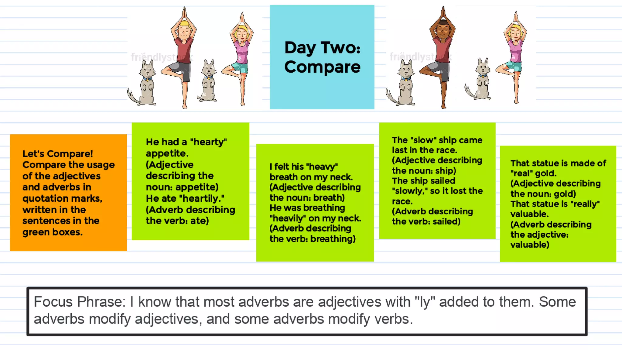 Hs adverbs versus adjectives | PPT