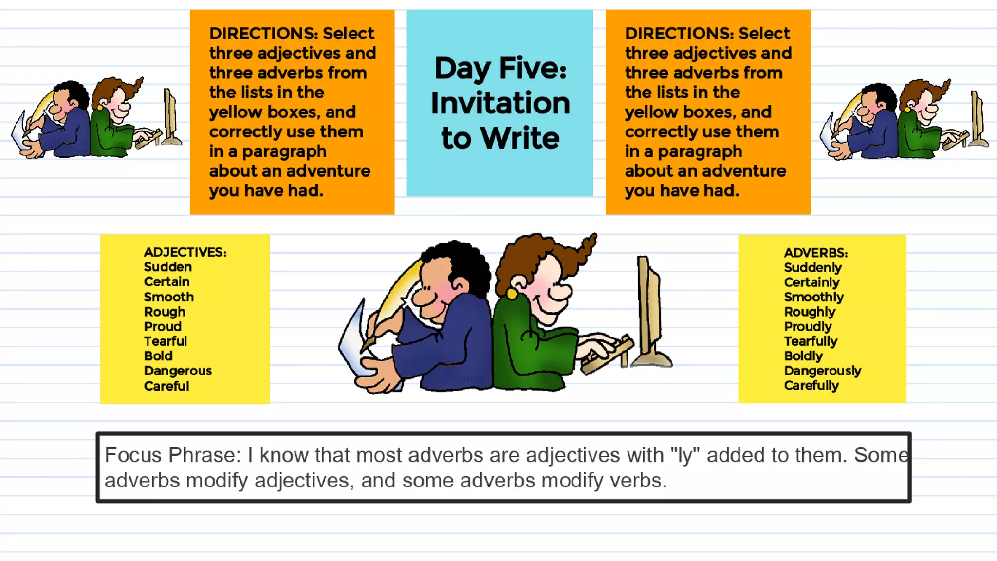 Hs adverbs versus adjectives | PPT