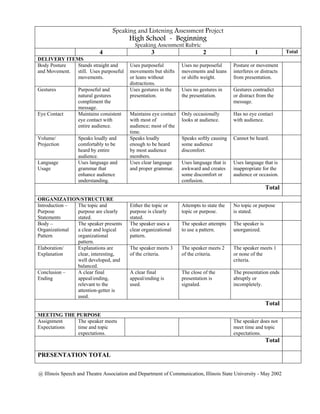 H S Speech Rubric | PDF