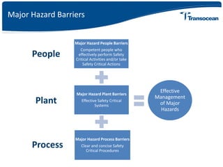 Maling process safety resl S14-J-Wilson.pdf
