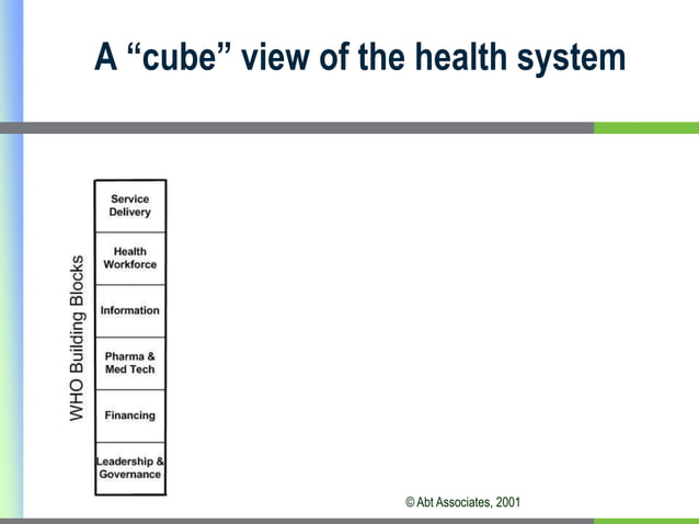 A "Cube" View of Health Systems Strengthening | PPT