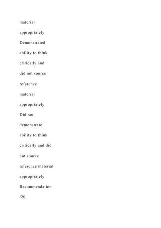 HS2031 Human Computer Interaction Assignment 2 Page 1 of 5 .docx