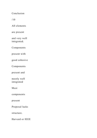 HS2031 Human Computer Interaction Assignment 2 Page 1 of 5 .docx