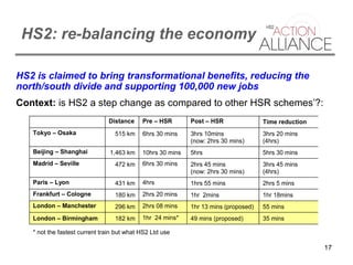 Analysis of Business Case for HS2 - May 2013 | PPT
