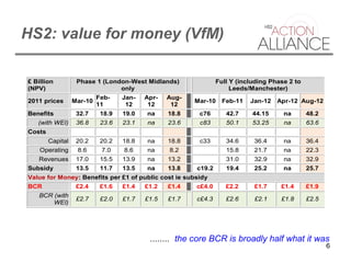 Analysis of Business Case for HS2 - May 2013 | PPT