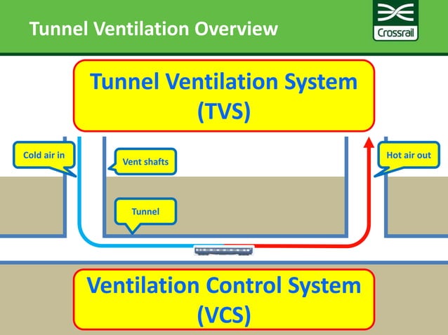 HS2 Tunnel Ventilation - lessons learned from Crossrail 2018_12_12 ...
