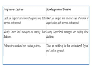 Hs300 m4 3 decision making | PPTX