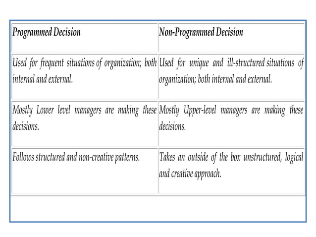 Hs300 m4 3 decision making | PPTX
