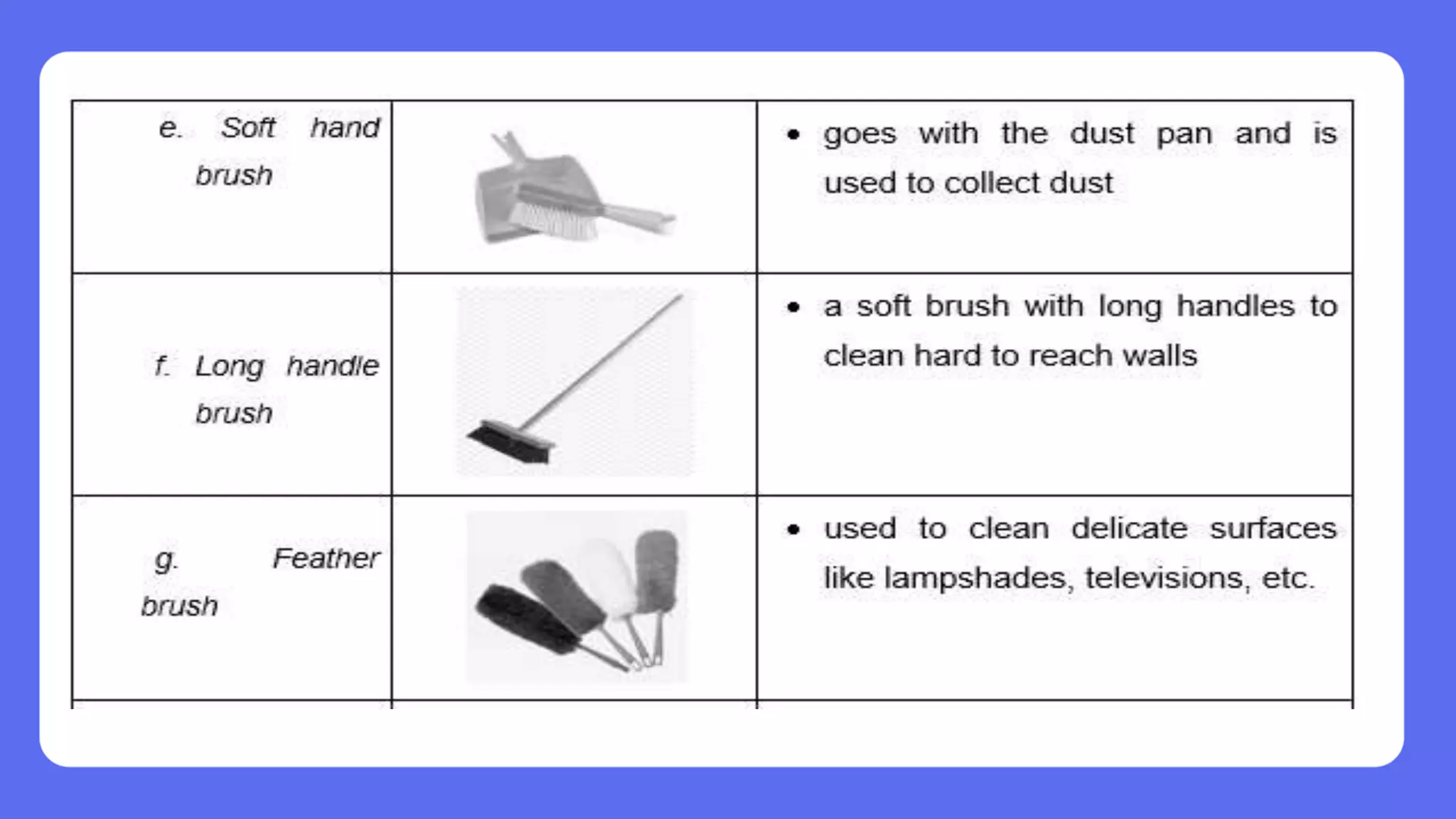 HS7 - Module 1- Week 1-Use and Maintain Cleaning MAterials, Tools ...