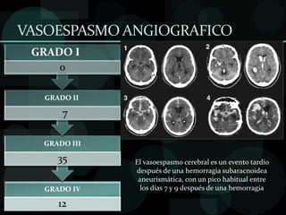 HEMORRAGIA SUB ARACNOIDEA DEFINICION, DX Y TTO.pptx