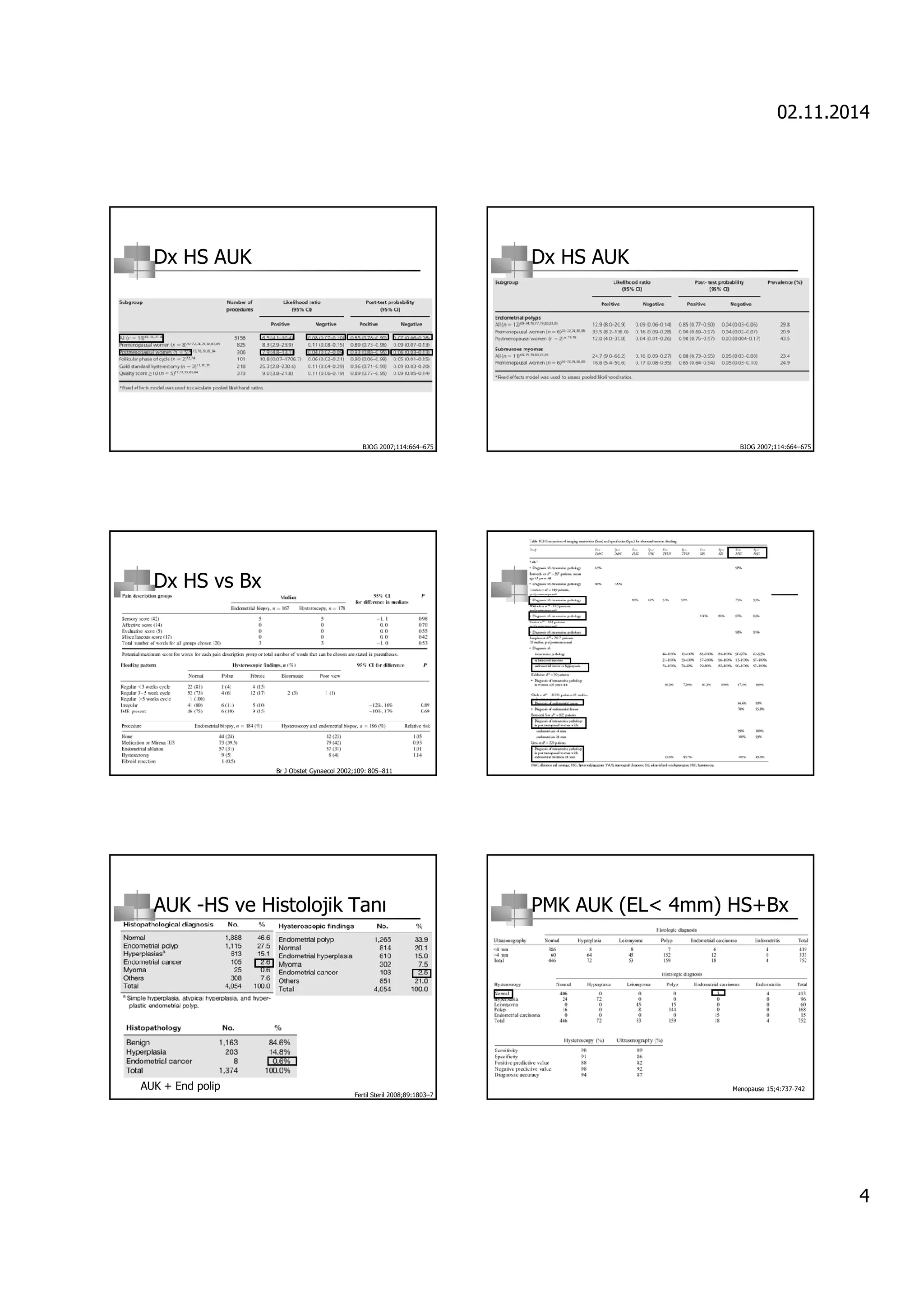 Hysteroscopy for abnormal uterine bleeding | PDF