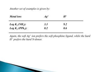 HSAB Theory | PPTX