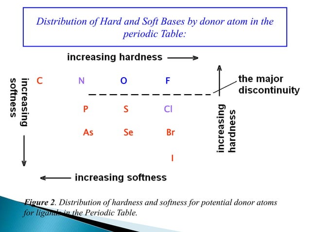 HSAB Theory | PPTX | Chemistry | Science