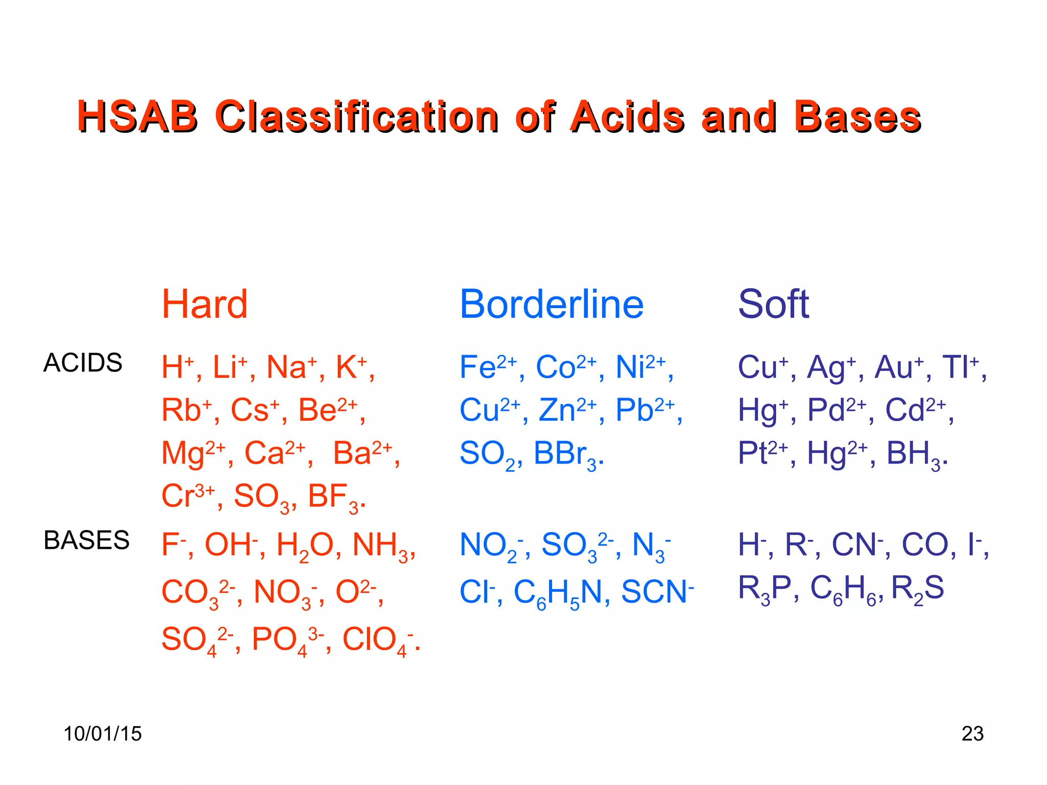 Hsab theory | PPT