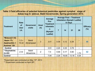 HSAD integrated pest management | PPT