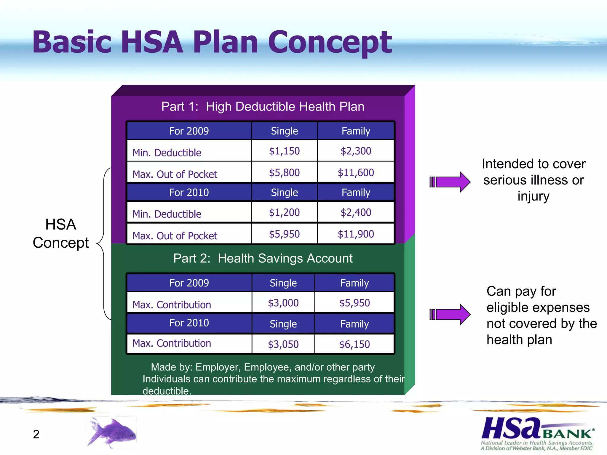 Hsa Employee Overview | PPT
