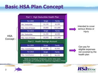 Hsa Employee Overview | PPT