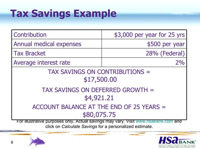 Hsa Employee Overview | PPT