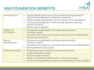HSA Foundation Overview | PPTX