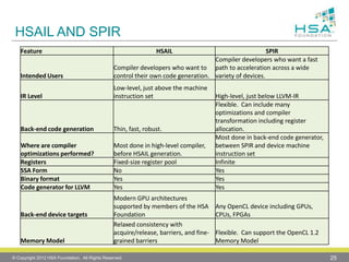 HSA HSAIL Introduction Hot Chips 2013 | PPT
