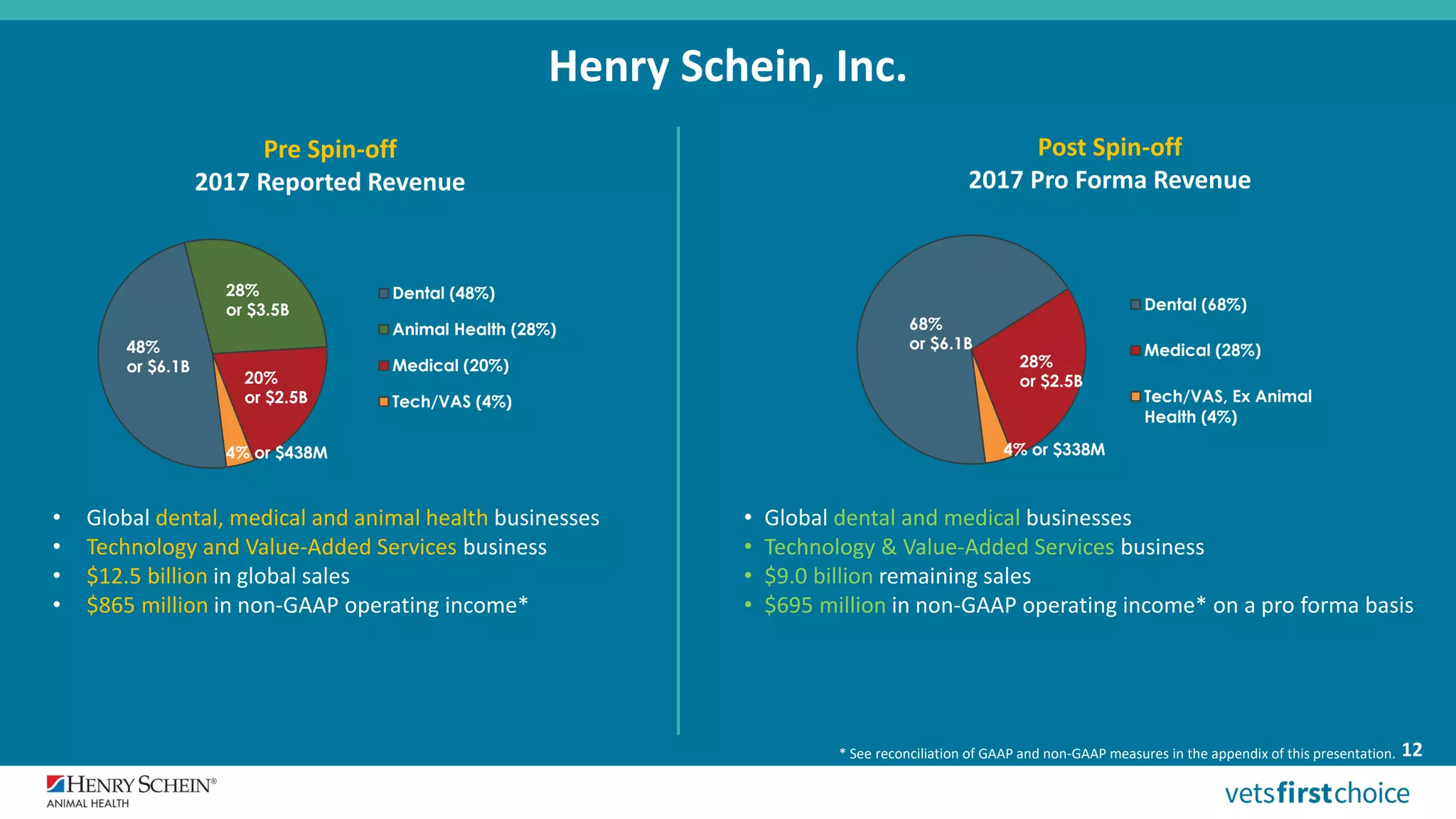 Hsah spin off merger slides final | PPT