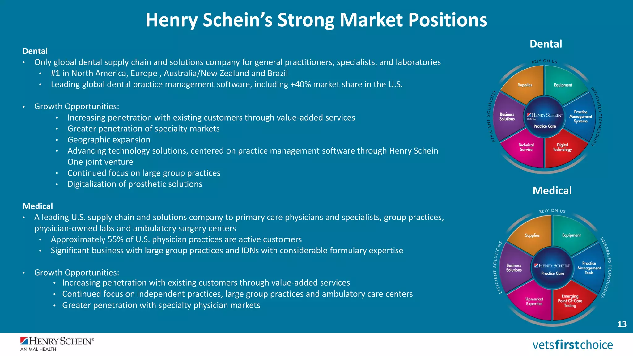 Hsah spin off merger slides final | PPT