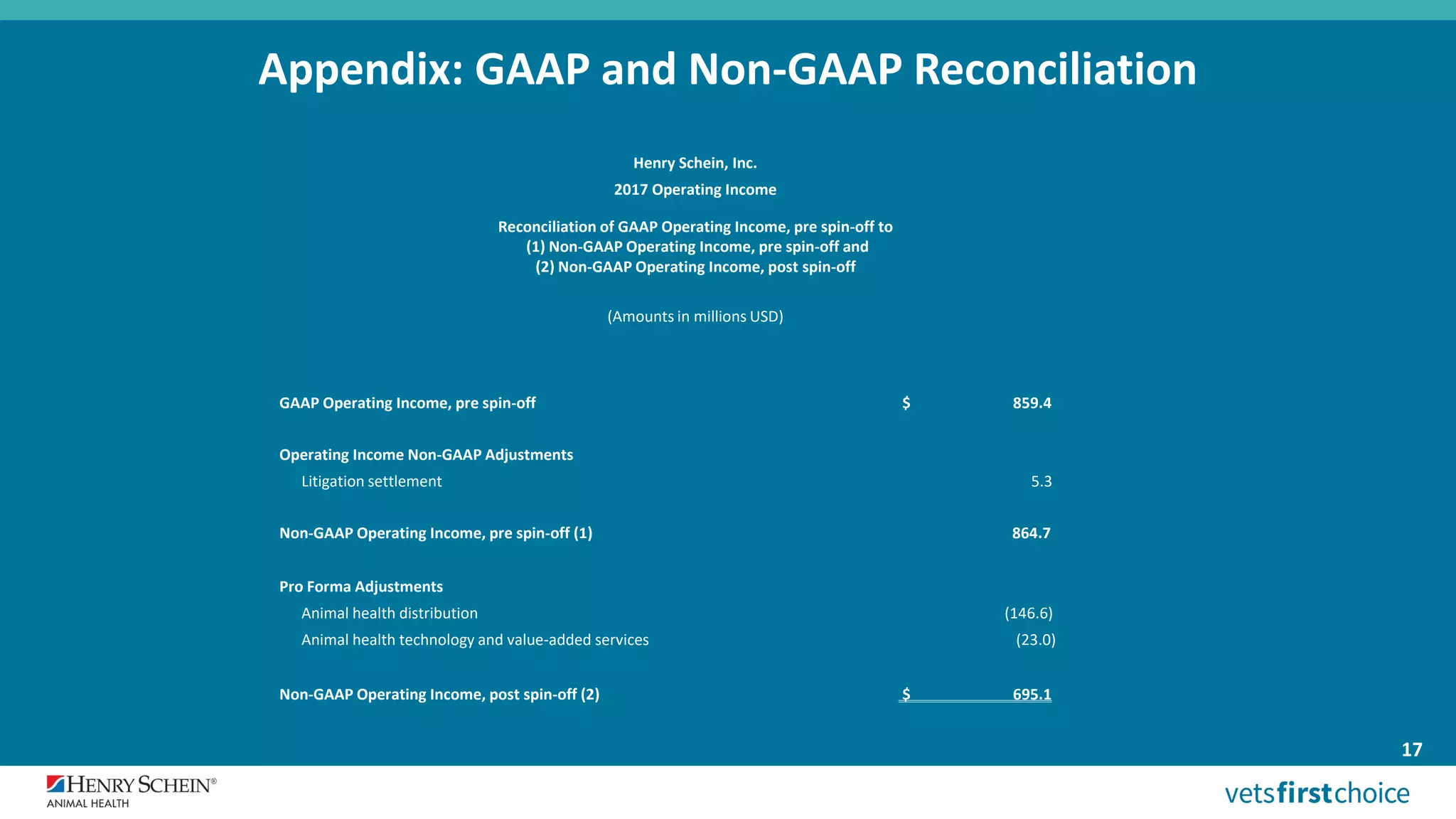 Hsah spin off merger slides final | PPT