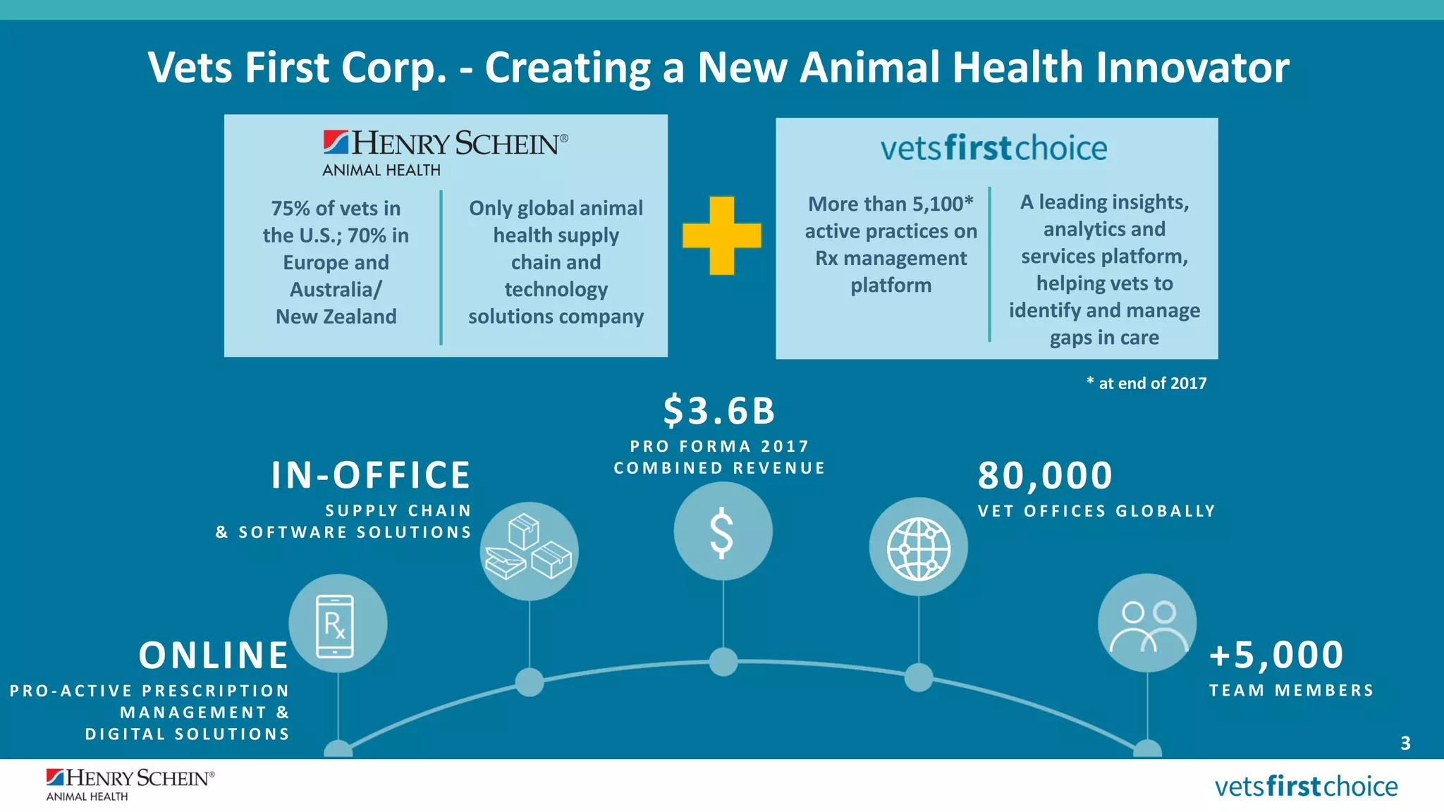 Hsah spin off merger slides final | PPT