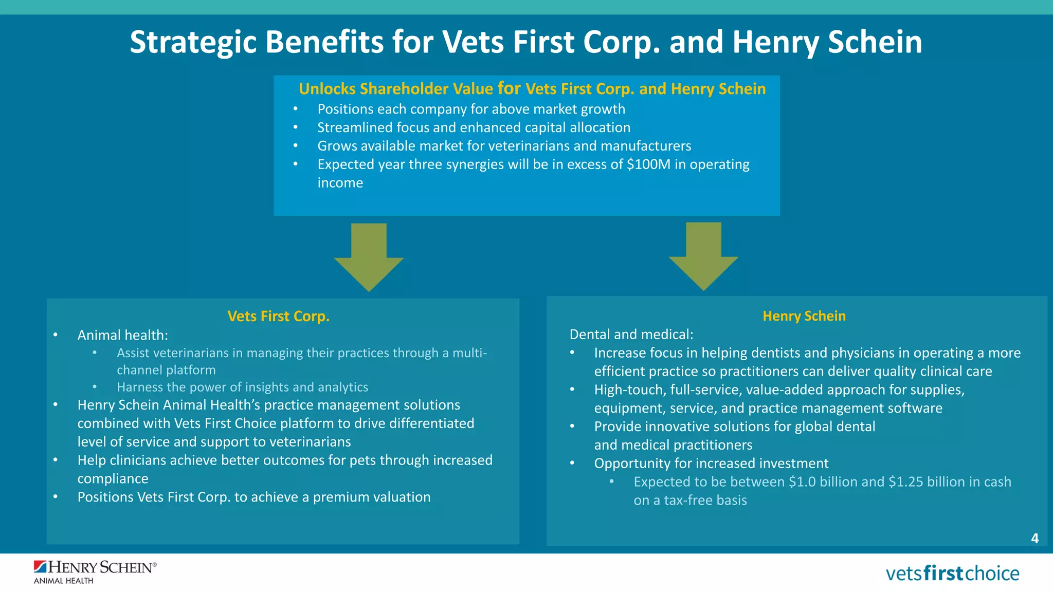 Hsah spin off merger slides final | PPT