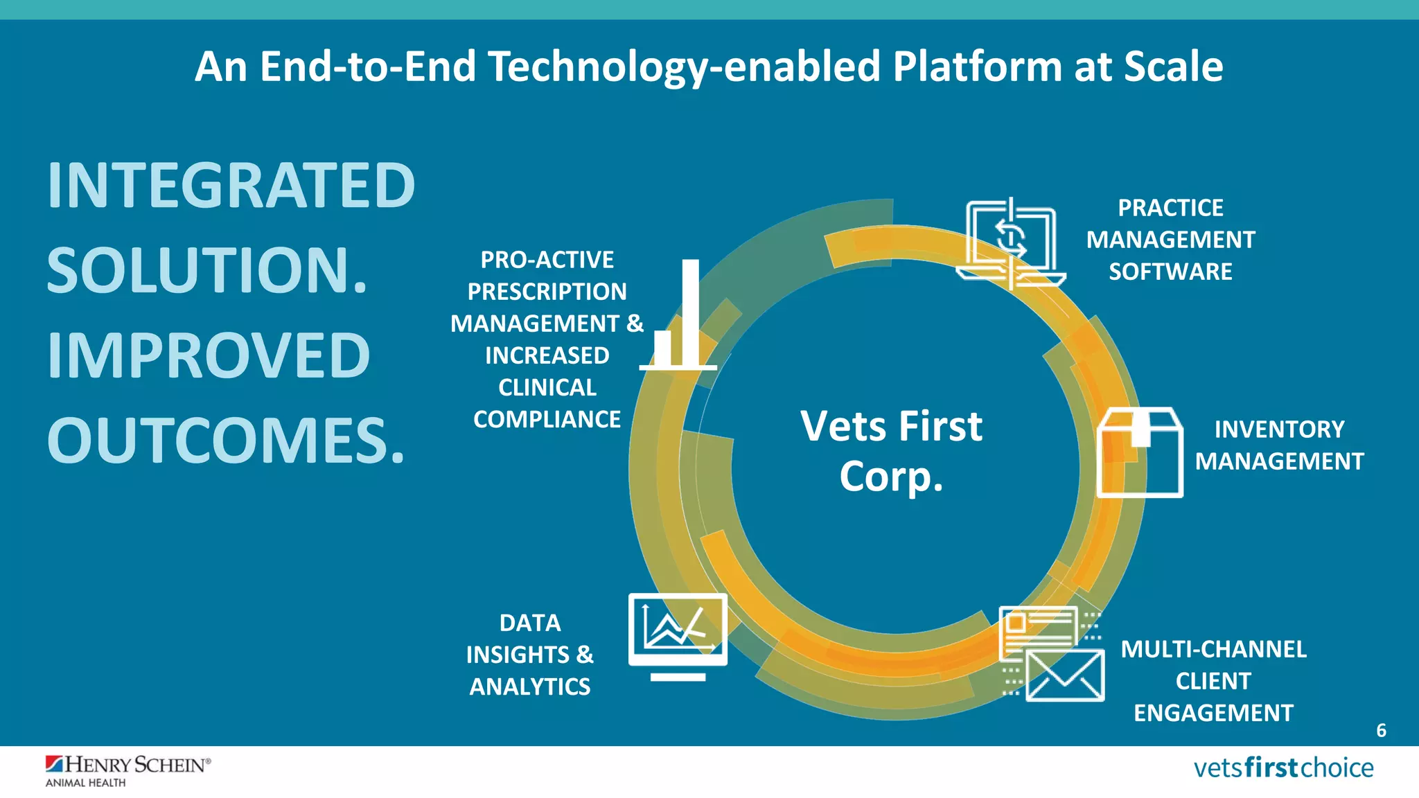 Hsah spin off merger slides final | PPT
