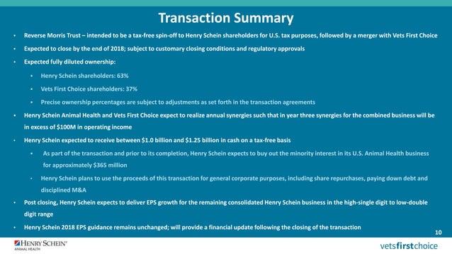 Hsah spin off merger slides final | PPT