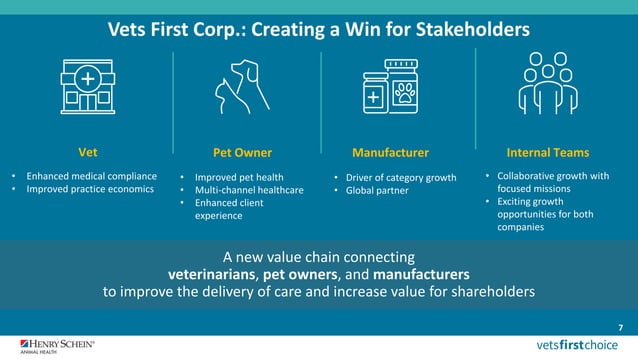 Hsah spin off merger slides final | PPT