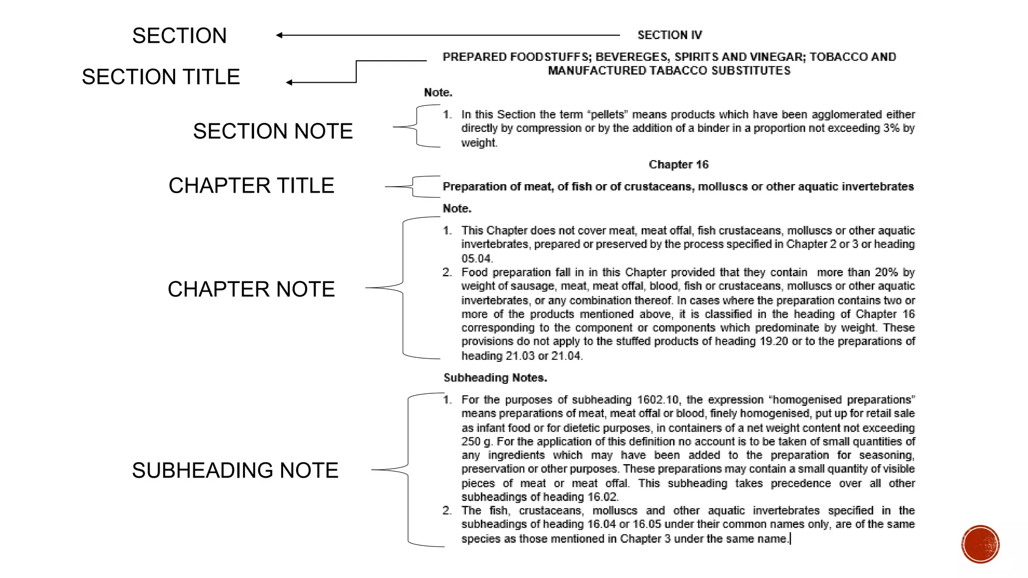 HS code, AHTN, and GIRs | PPTX