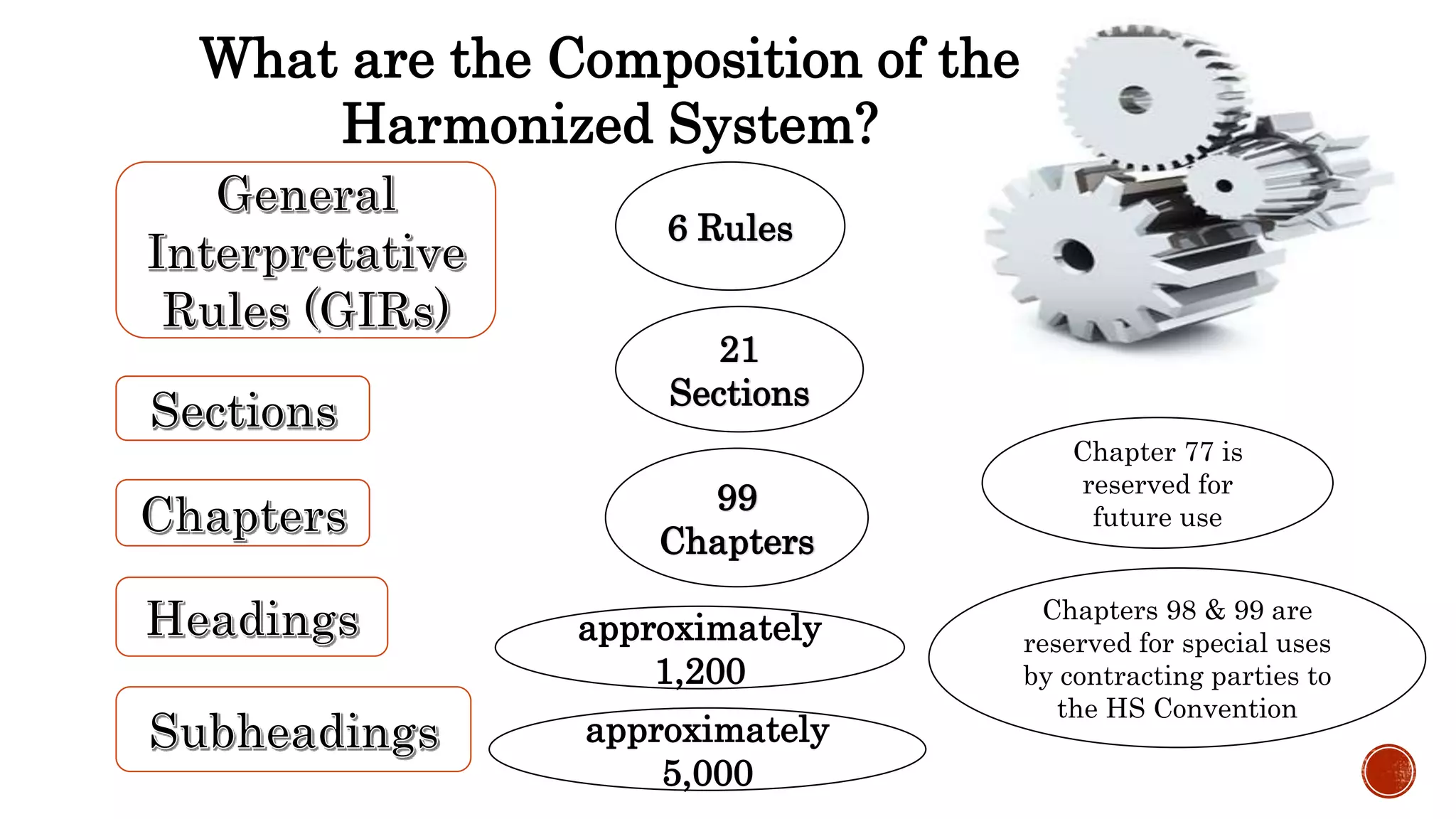 HS code, AHTN, and GIRs | PPTX