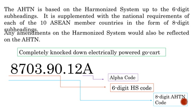 HS code, AHTN, and GIRs | PPTX