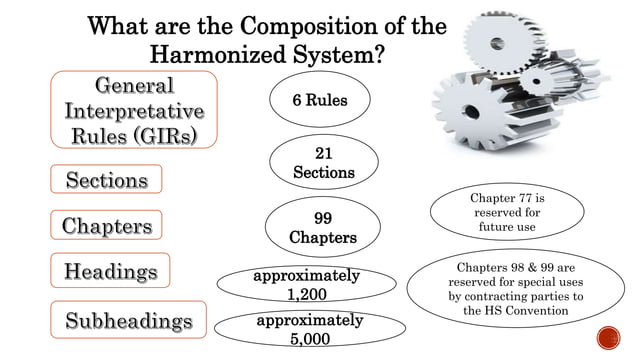 HS code, AHTN, and GIRs | PPTX