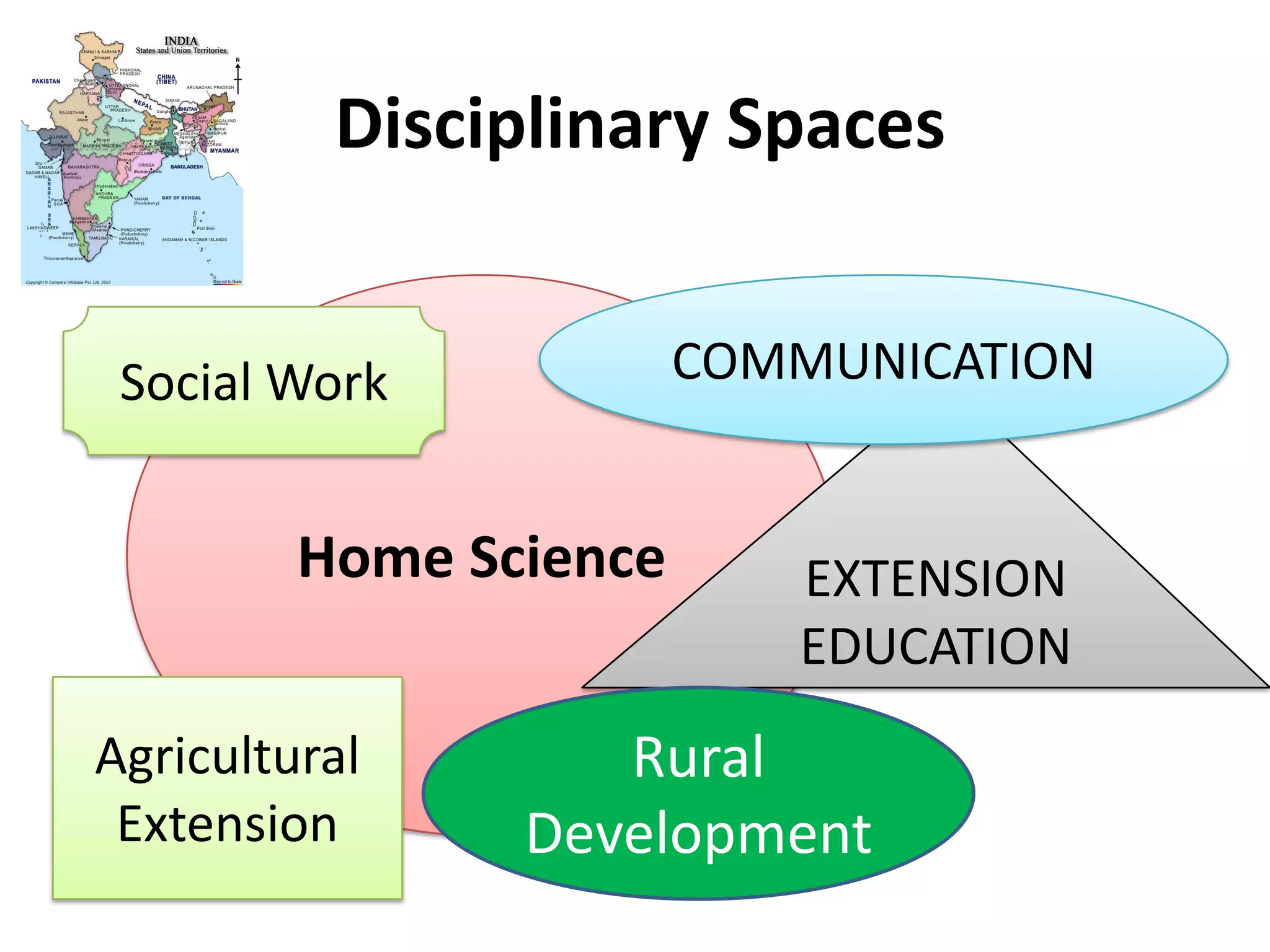 Communication in Home Science Extension Education | PPTX