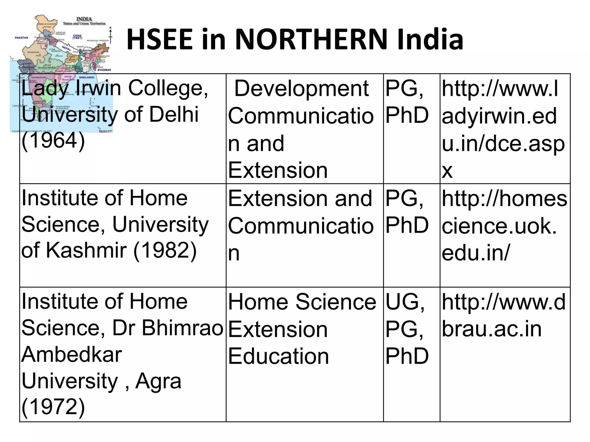 Communication in Home Science Extension Education | PPTX