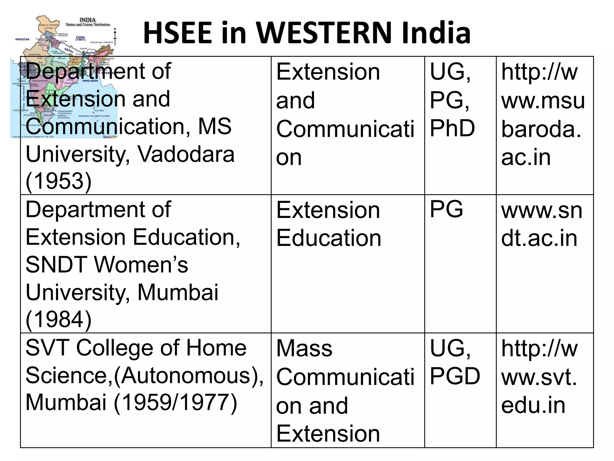 Communication in Home Science Extension Education | PPTX
