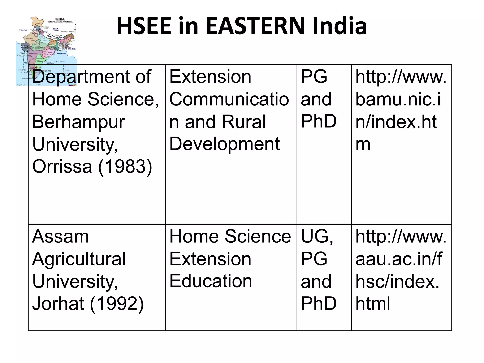 Communication in Home Science Extension Education | PPTX