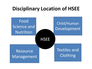 Communication in Home Science Extension Education | PPTX