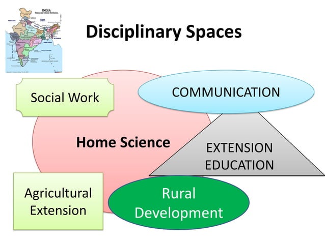 Communication in Home Science Extension Education | PPTX