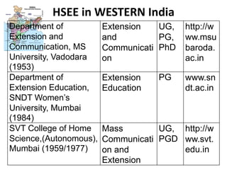 Communication in Home Science Extension Education | PPTX