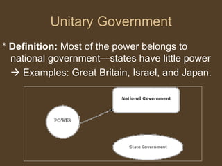 HSA Review: Units One And Two | PPT