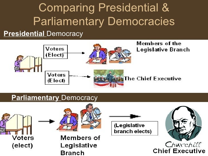 HSA Review: Units One And Two