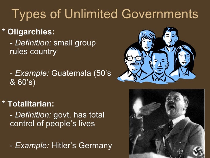 Unlimited Government Types Of Government. Limited Government And